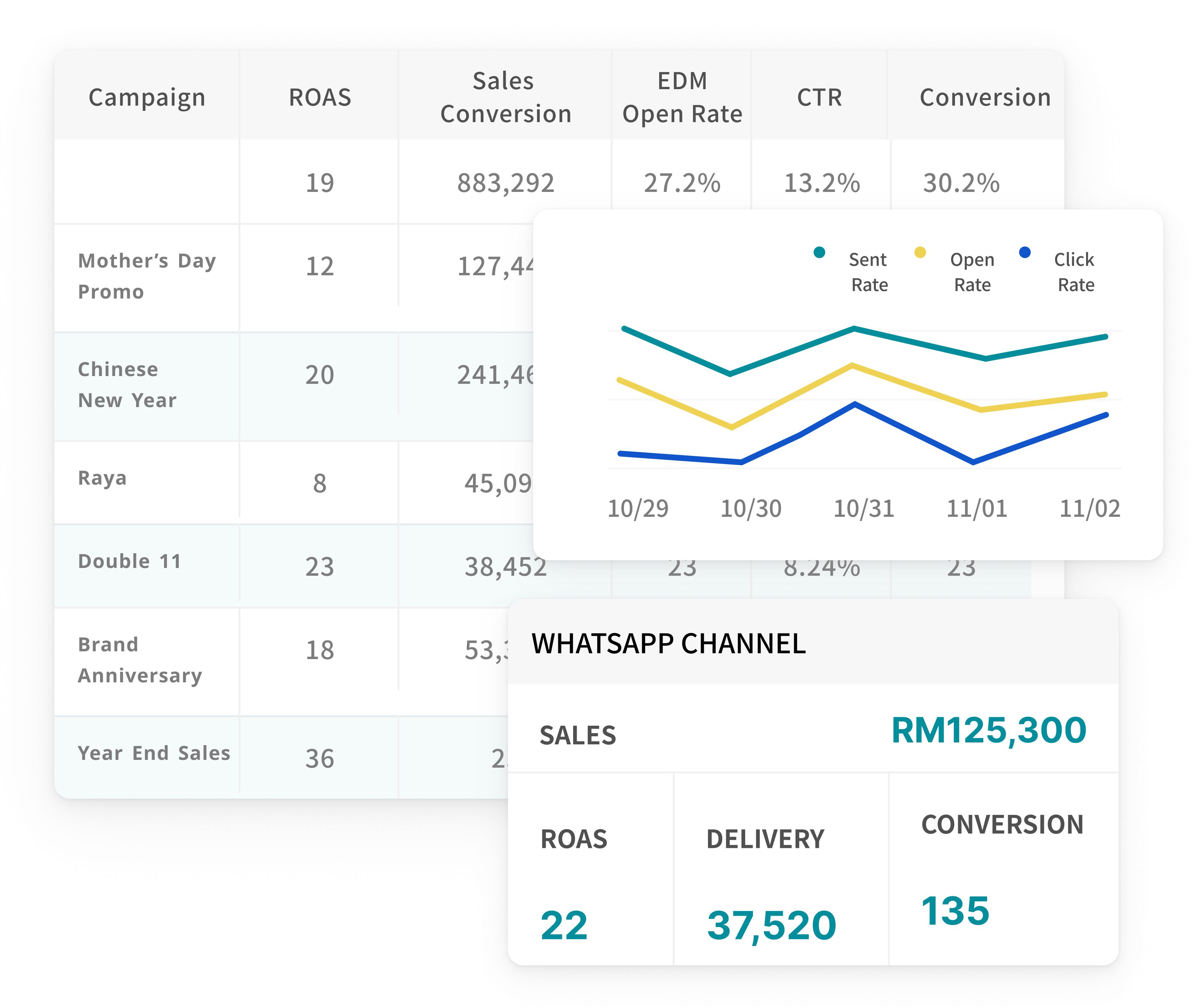 OmniSegment｜The #1 Trusted Customer Data Platform by E-commerce Brands